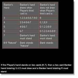 Baccarat - Player & Banker Drawing Rules, Ties & Playing Online